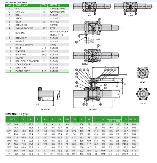 704 – Hyperwox Engineering