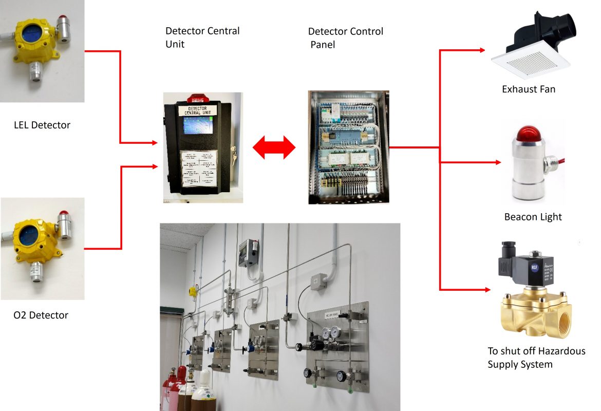 Services – Hyperwox Engineering